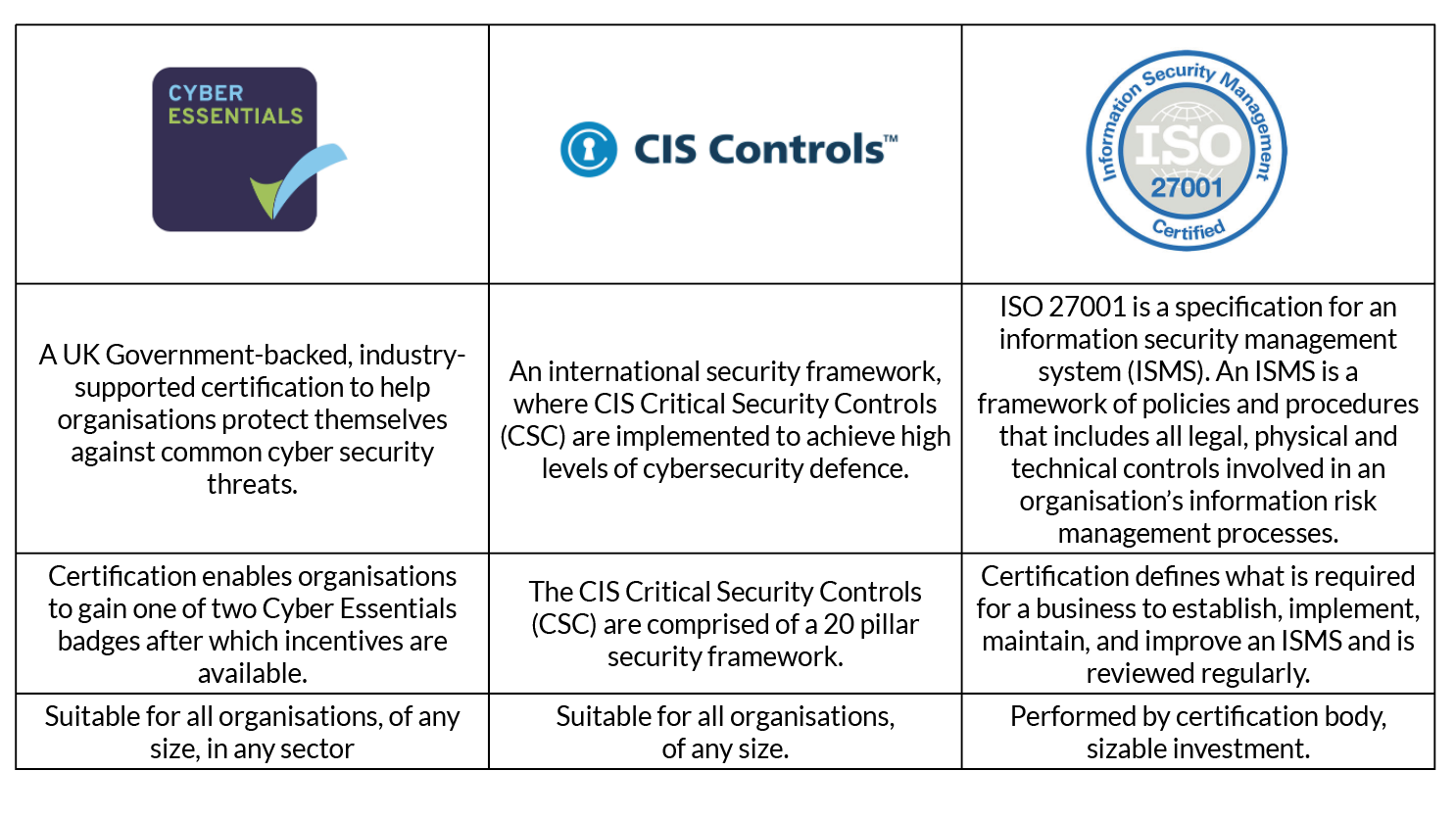 The three top cyber security frameworks | Infinity Group