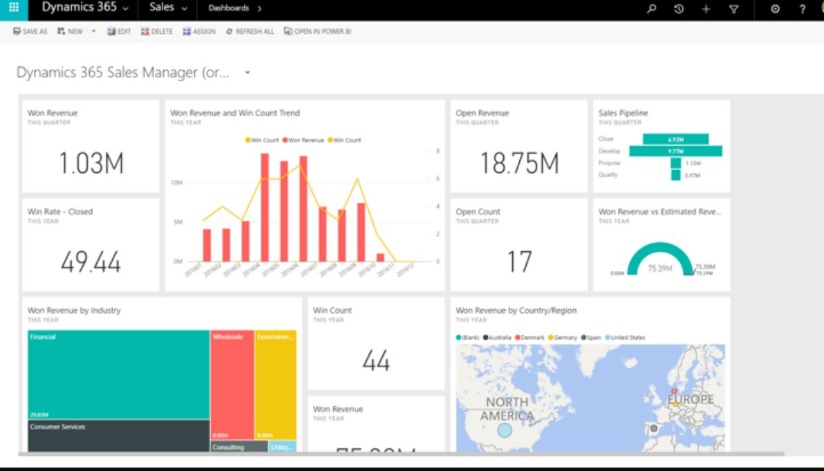 The top benefits of using Dynamics 365 Sales | Infinity Grouhp