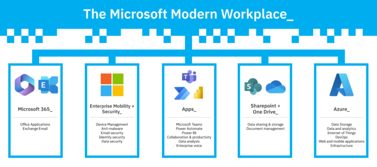 What's included in the Microsoft Modern Workplace?