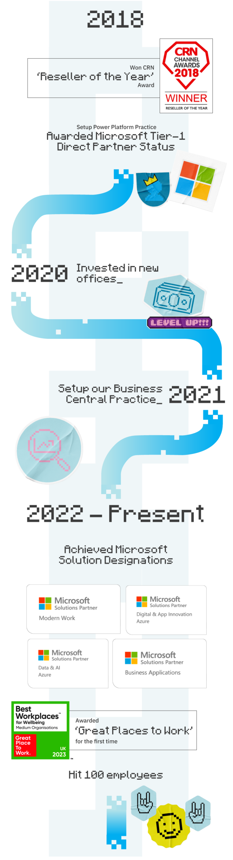 The Infinity Group story: a trip down memory lane_ - Infinity Group (UK)