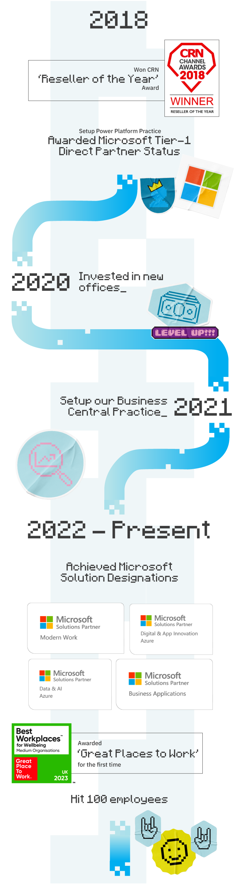 The Infinity Group story: a trip down memory lane_ - Infinity Group (UK)