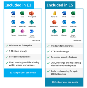 Microsoft 365 E3 vs E5: what's the difference? - Infinity