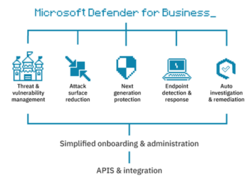 What is Microsoft Defender for Business? - Infinity Group (UK)