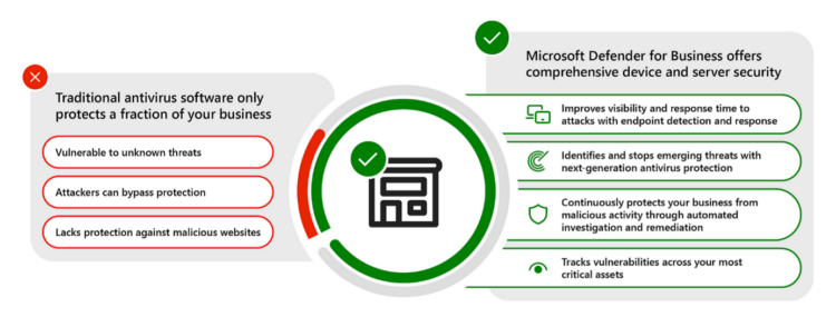 What is Microsoft Defender for Business? - Infinity Group (UK)