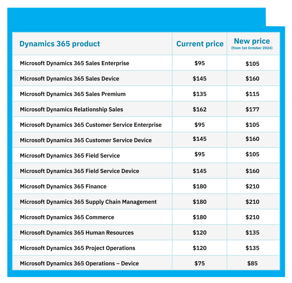 Microsoft Dynamics 365 prices to increase from October 2024_ - Infinity
