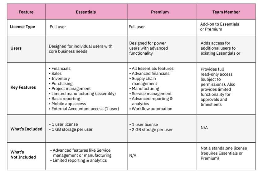 Business Central licensing explained_ - Infinity Group (UK)