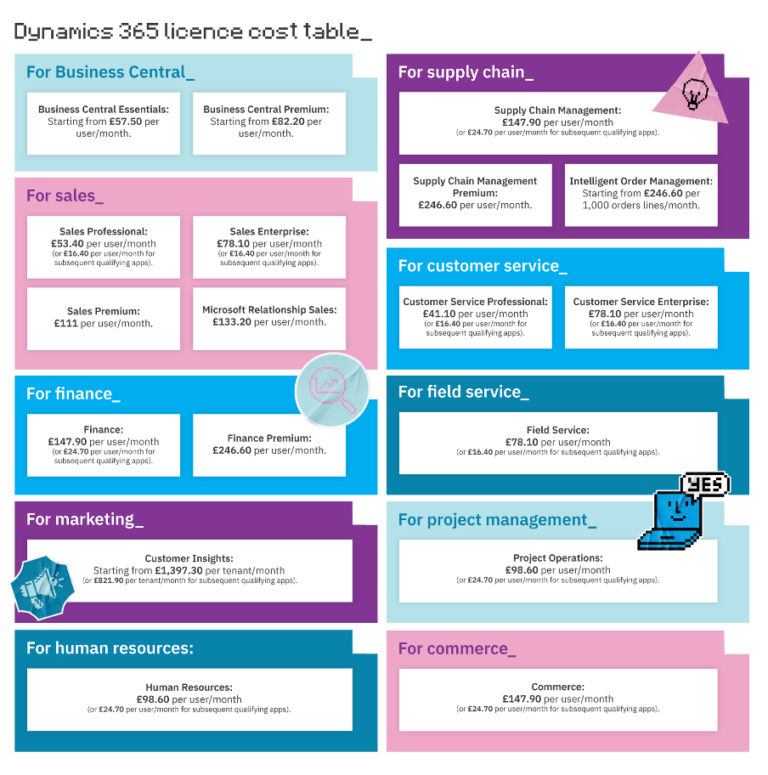 Our guide to Microsoft Dynamics 365 licensing - Infinity