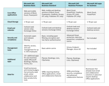 A guide to Microsoft 365 licensing_ - Infinity Group (UK)