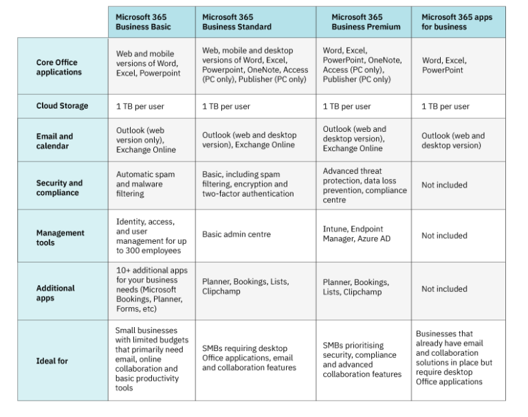A guide to Microsoft 365 licensing_ - Infinity Group (UK)