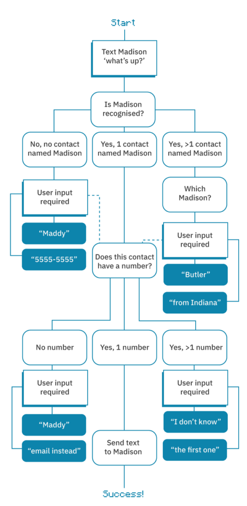 Exploring Copilot Agents: what can they do for your business?