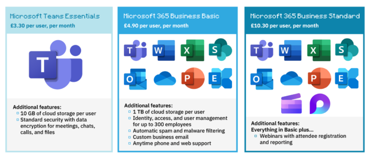 A guide to Microsoft Teams licensing_ - Infinity Group (UK)