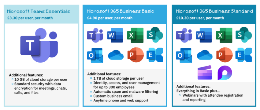 A guide to Microsoft Teams licensing_ - Infinity Group (UK)