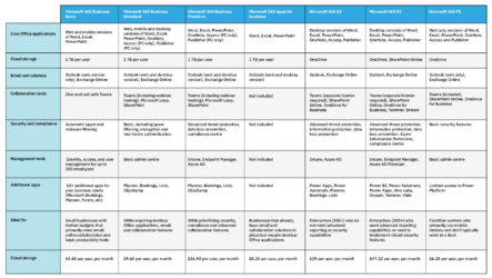 The absolutely-everything-you-need-to-know guide to Microsoft 365
